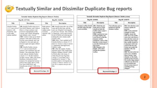 Towards understanding the impacts of textual dissimilarity on duplicate bug report detection | PPT