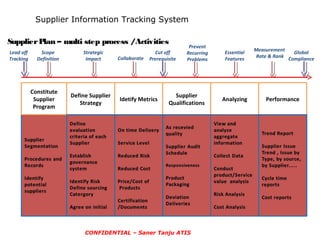 Saner Tanju Atis_ Strategic Procurement | PPT | Computer Software and ...