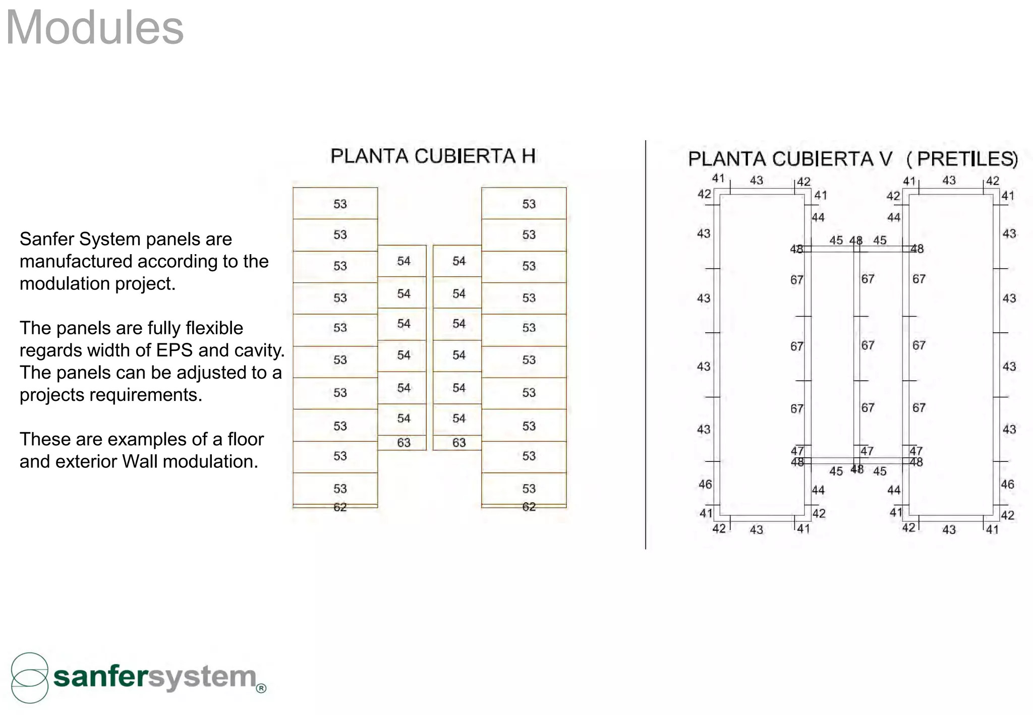 Sanfer System build process and solutions | PDF