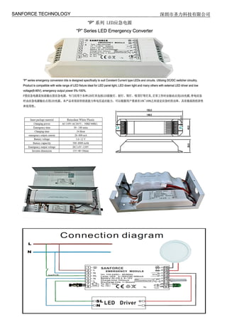 Sanforce Emergency Module Catalog | PDF