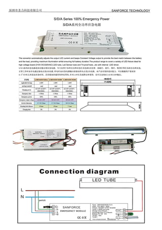 Sanforce Emergency Module Catalog | PDF