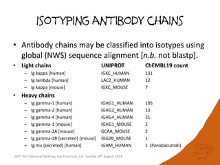 Classification, representation and analysis of cyclic peptides and ...