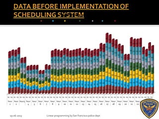 San francisco police department linear programming | PDF