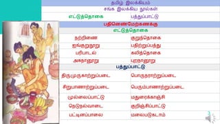 Sanga ilakkiyam new | PPT