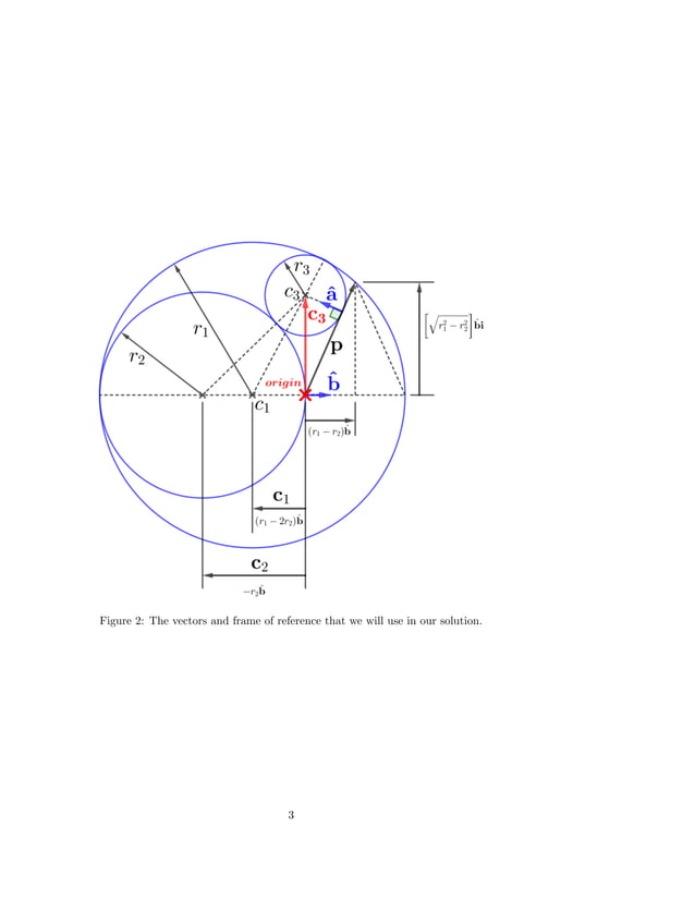 Solution of a Sangaku ``Tangency" Problem via Geometric Algebra | PDF