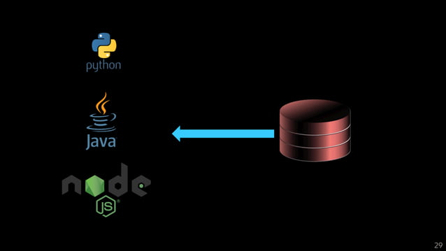 Sangam 19 - PLSQL still the coolest | PPT