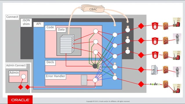 Sangam 19 - PLSQL still the coolest | PPT