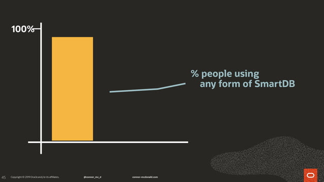 Sangam 19 - PLSQL still the coolest | PPT
