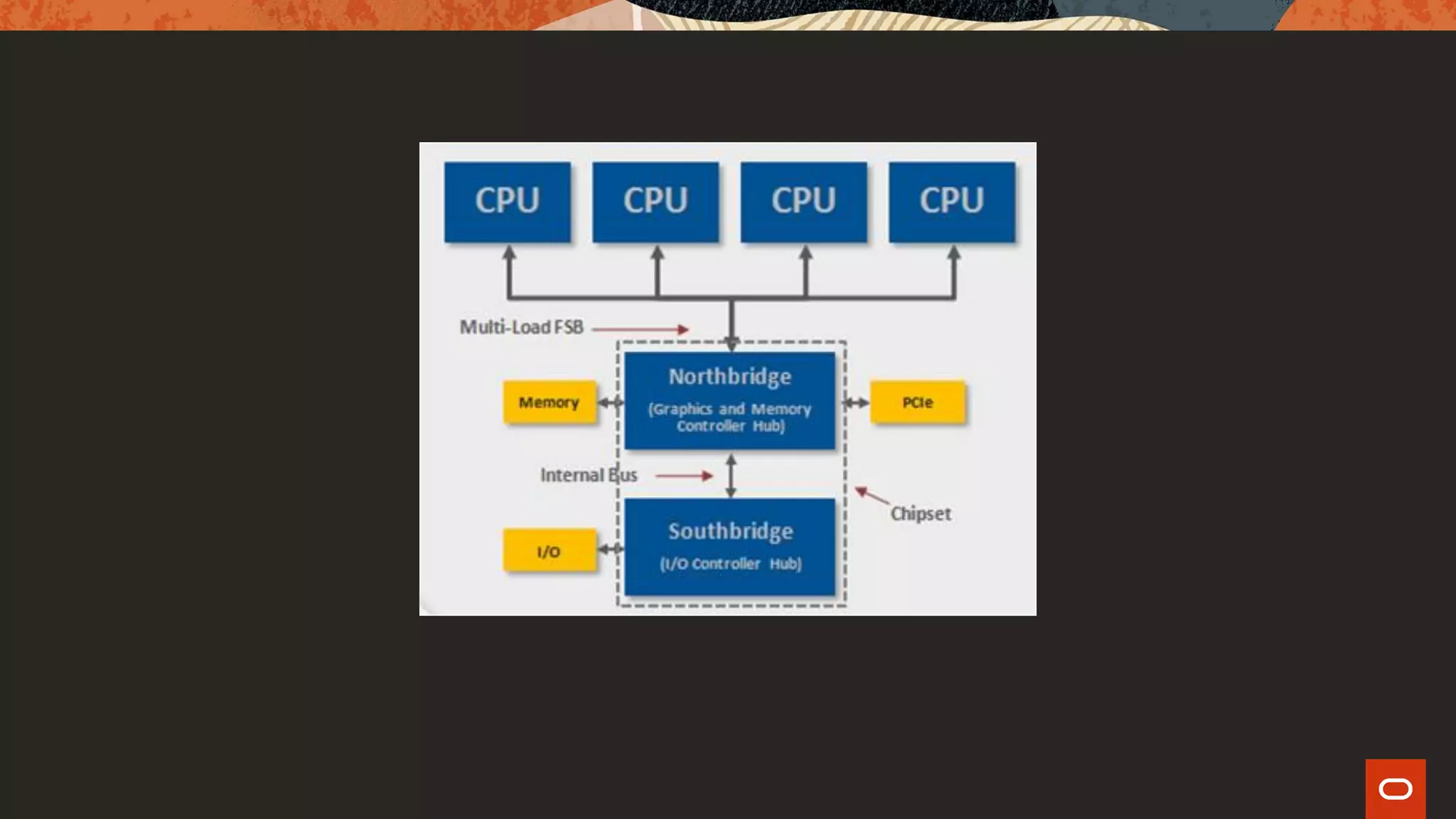 Sangam 19 - Successful Applications on Autonomous | PPT