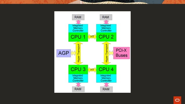 Sangam 19 - Successful Applications on Autonomous | PPT