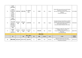 Sangathan - Siwan DSC Expansion - DSC PH.pdf