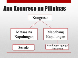 Sangay na Tagapagbatas | PPTX