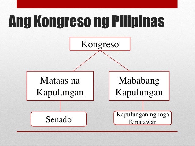 Sino Ang Tagapagbatas Ng Pilipinas