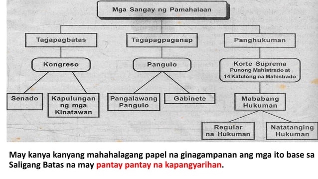 Sangay ng pamahalaan | PPTX