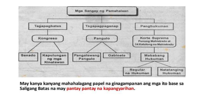 Sangay ng Pamahalaan | PPTX