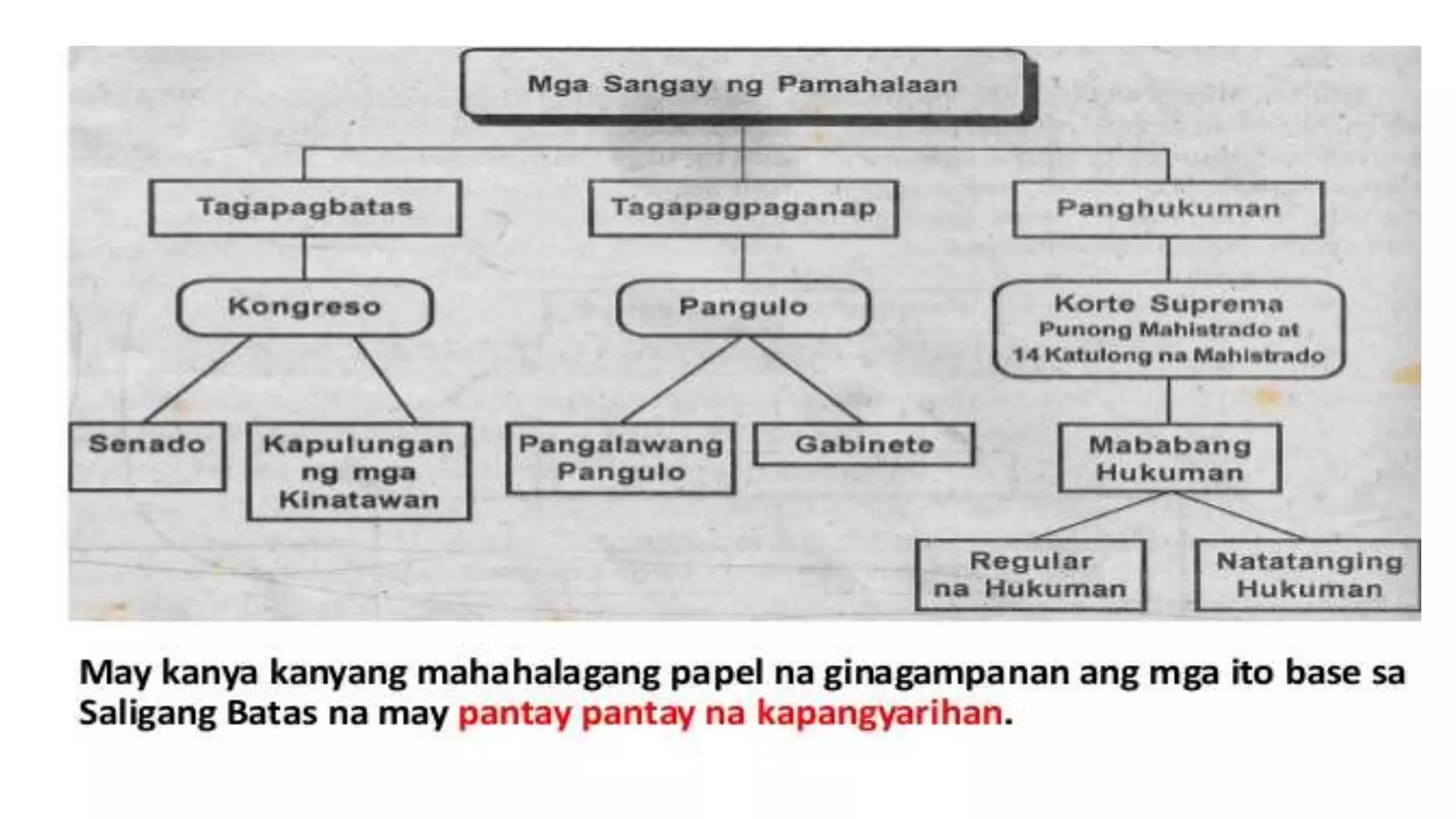 Sangay ng Pamahalaan | PPTX