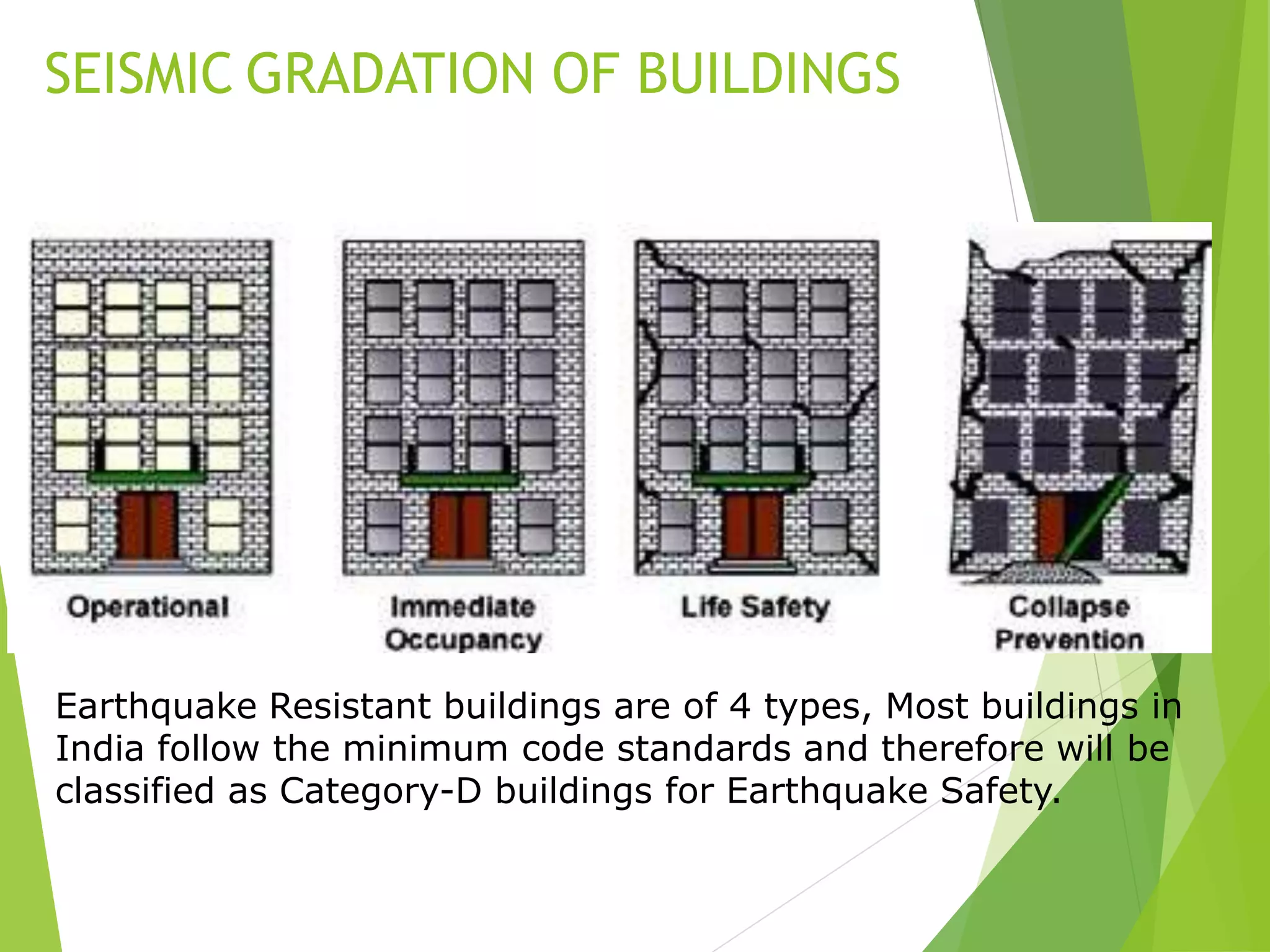 Best Practices of Earthquake Resistant Design of Structures by Mrs ...