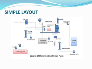 Diesel engine powerplant | PPTX