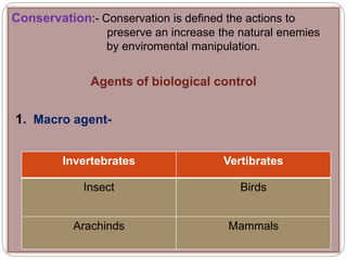 Role of biological control agent in crop protection | PPTX