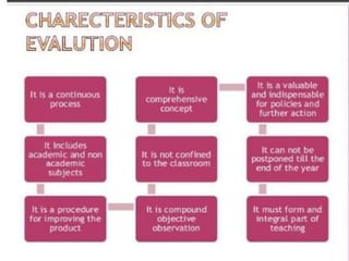 Meaning and Purpose of Evaluation | PPTX