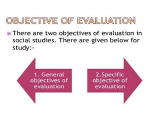 Meaning and Purpose of Evaluation | PPTX