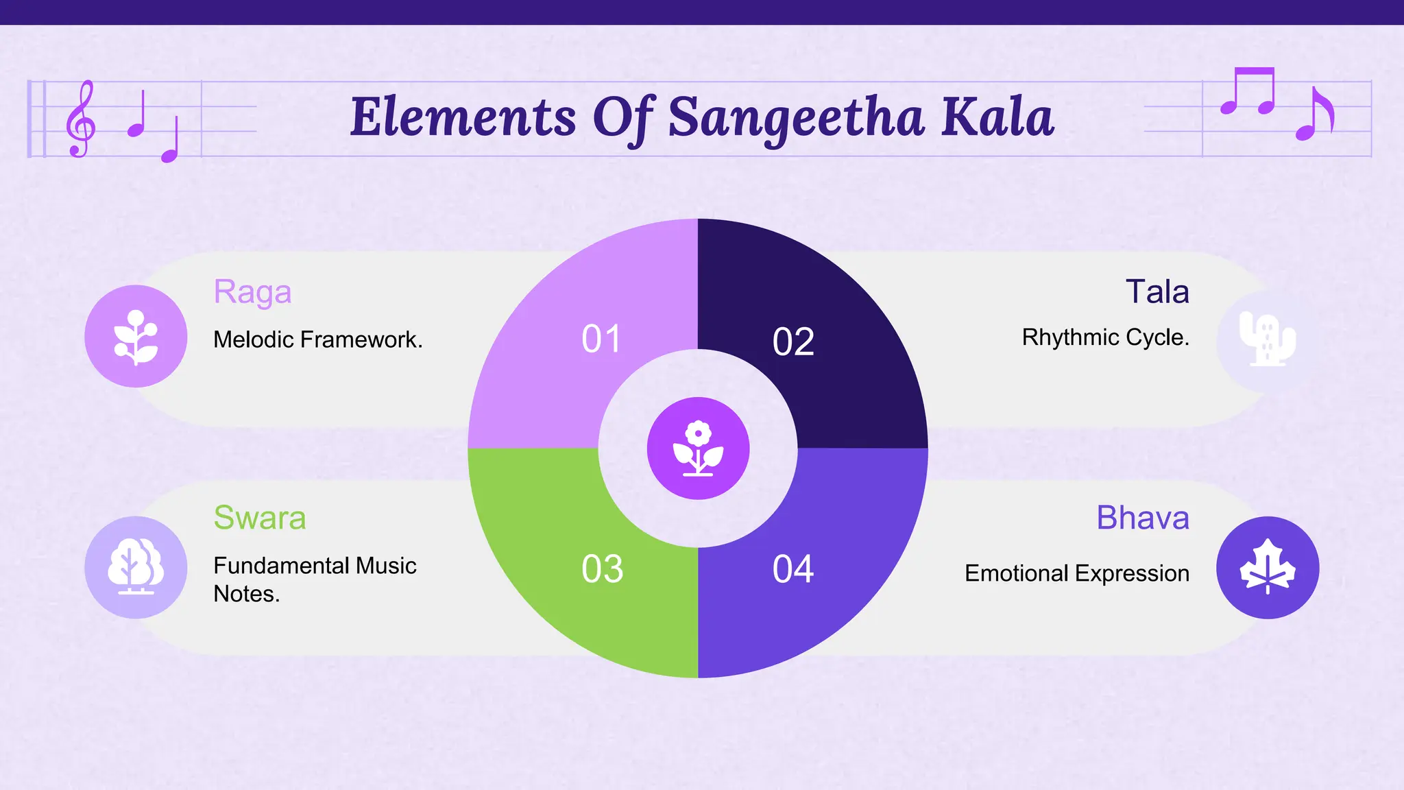 Sangeethakala ppt for the history and types of indian music | PPTX