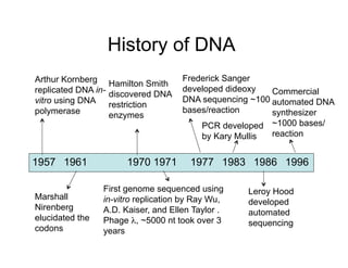 Sanger Sequencing | PDF