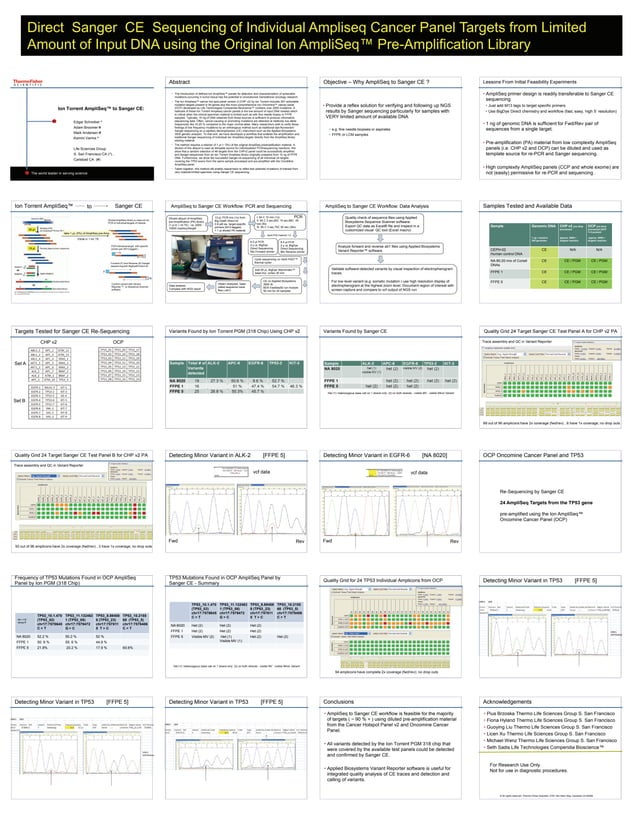 Direct Sanger CE Sequencing of Individual Ampliseq Cancer Panel Targets ...