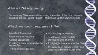 Sanger’s Method of Sequencing (1).pptx