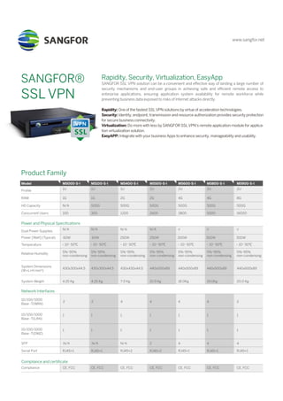 Sangfor SSL VPN Datasheet | PDF