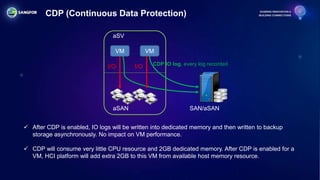 Sangfor HCI - Product Presentation for cloud | PPTX