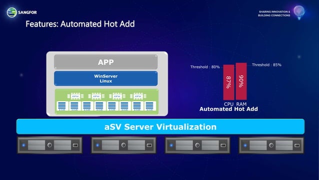 Sangfor HCI - Product Presentation for cloud | PPTX | Cloud Computing ...