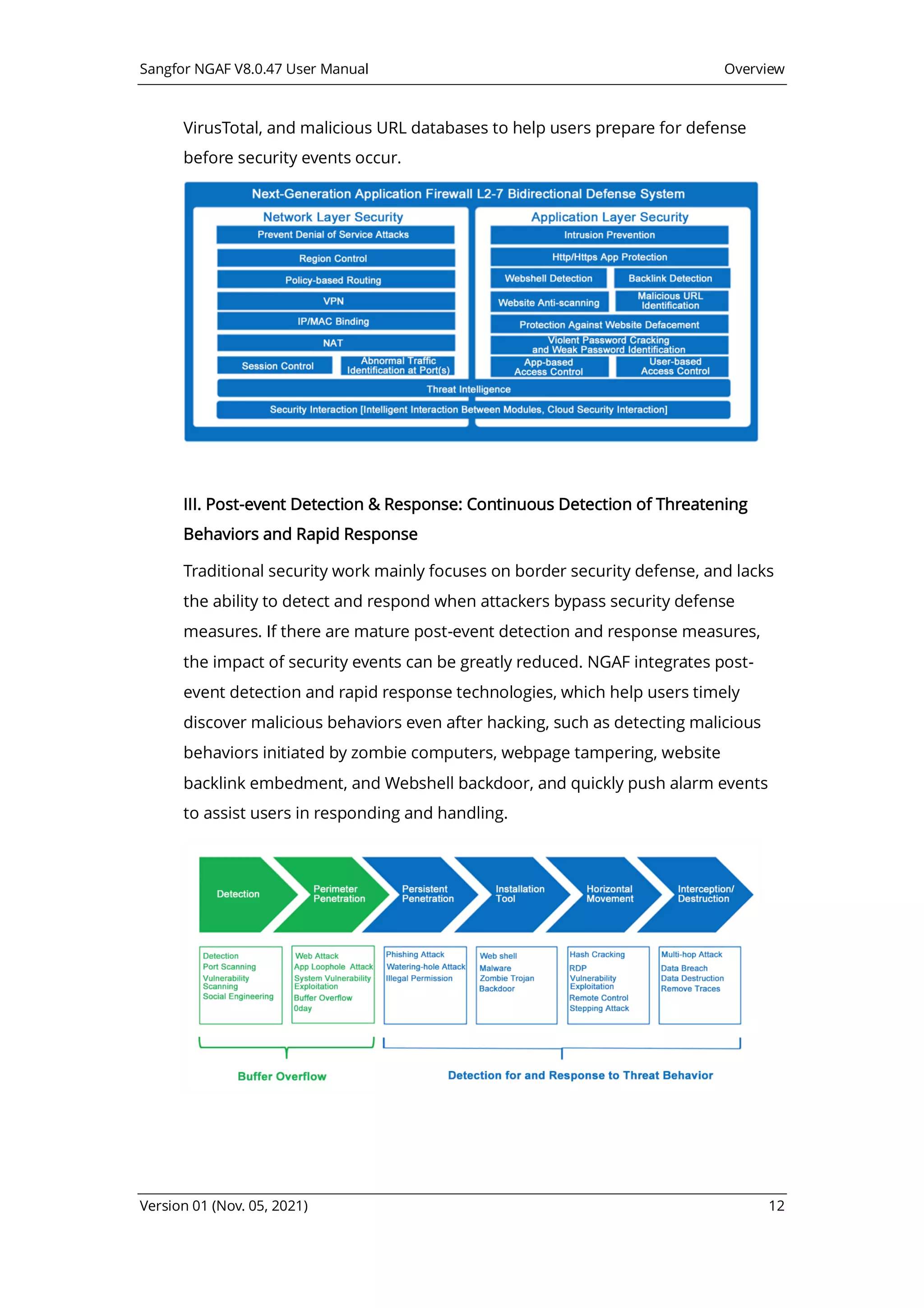 Sangfor_NGAF_v8.0.47_User Manual_EN.pdf