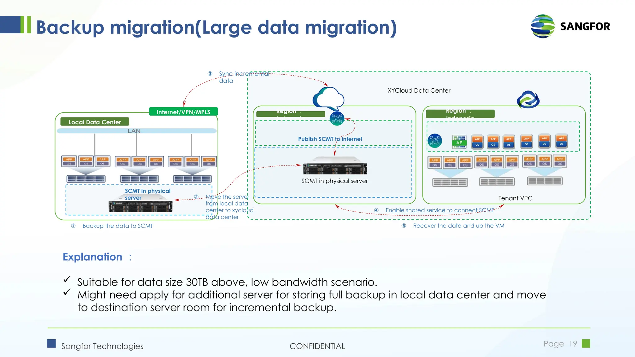 presentasi training Sangfor_SCMT_Training.pptx