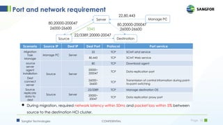 presentasi training Sangfor_SCMT_Training.pptx