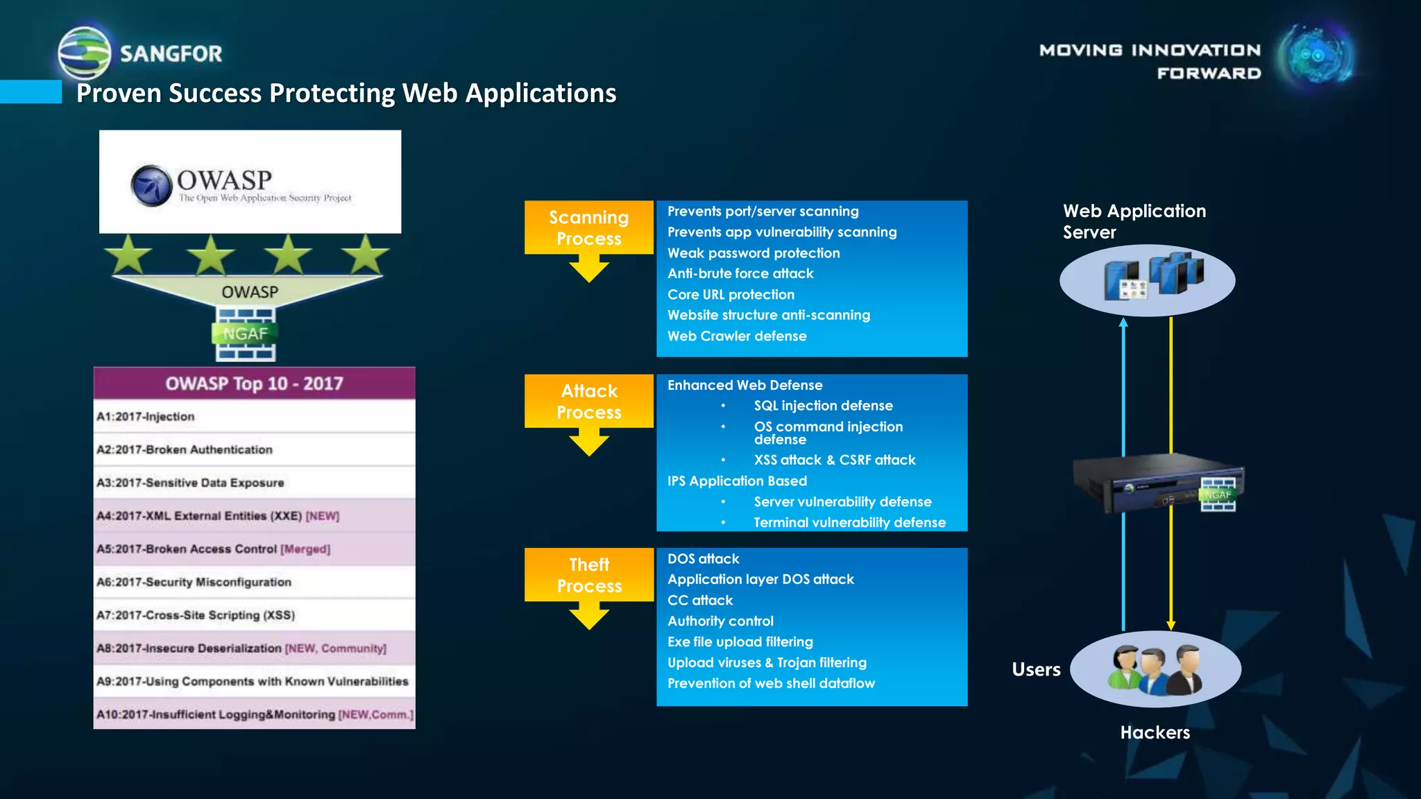 Sangfor's Presentation.pdf