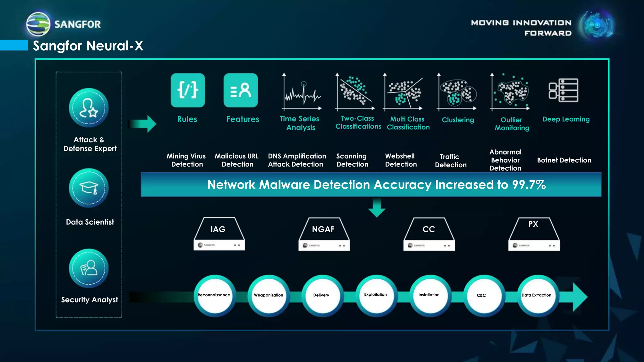 Sangfor's Presentation.pdf