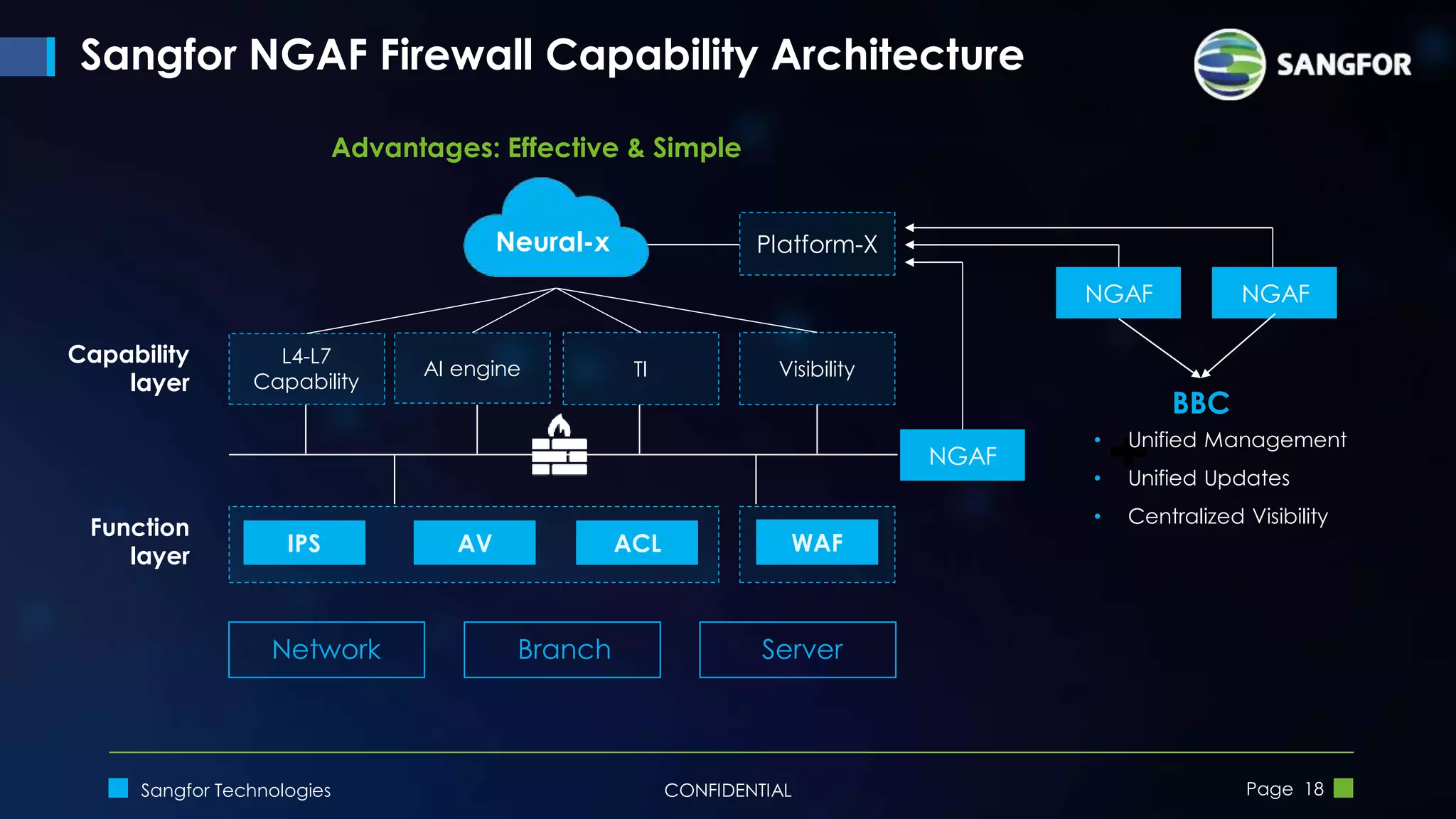 Sangfor's Presentation.pdf
