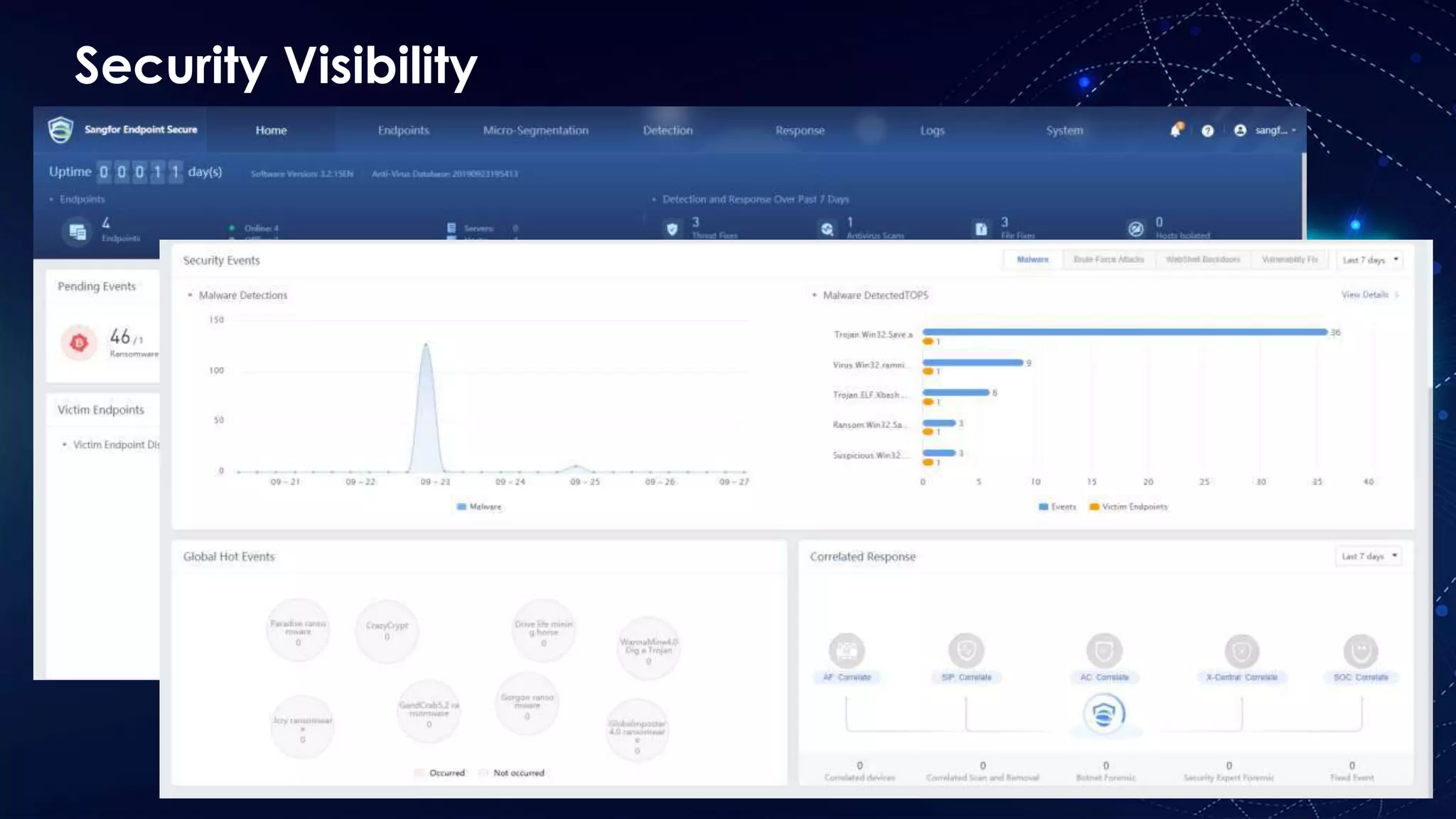 Sangfor's Presentation.pdf