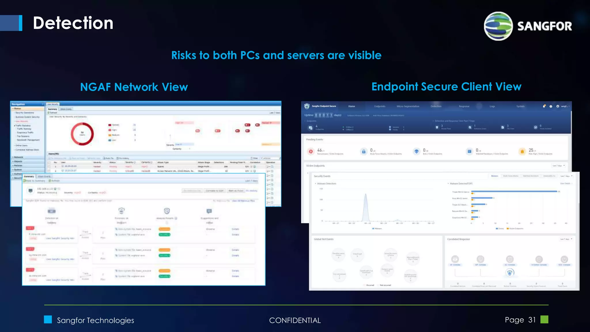 Sangfor's Presentation.pdf