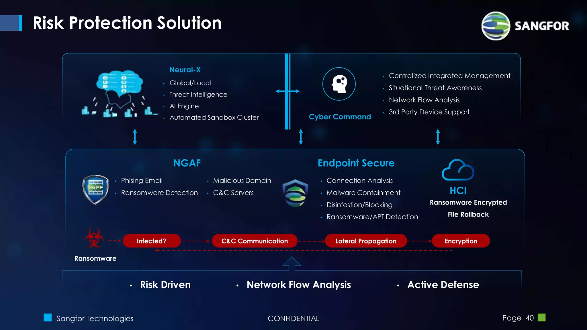 Sangfor's Presentation.pdf