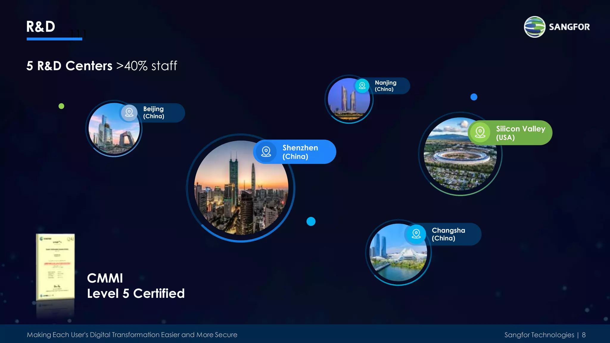 Sangfor's Presentation.pdf