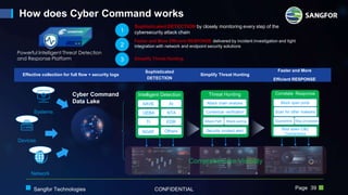 Sangfor's Presentation.pdf