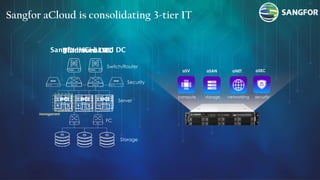 Sangfor's Presentation.pdf