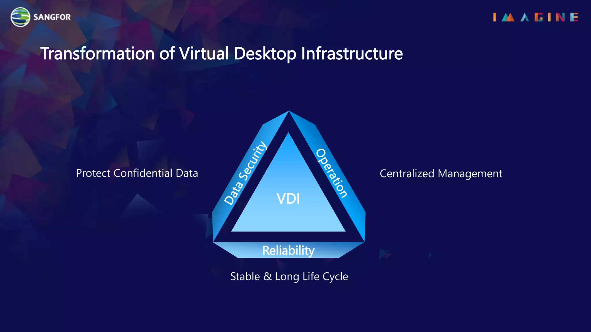 Sangfor VDI Introduction.pptx