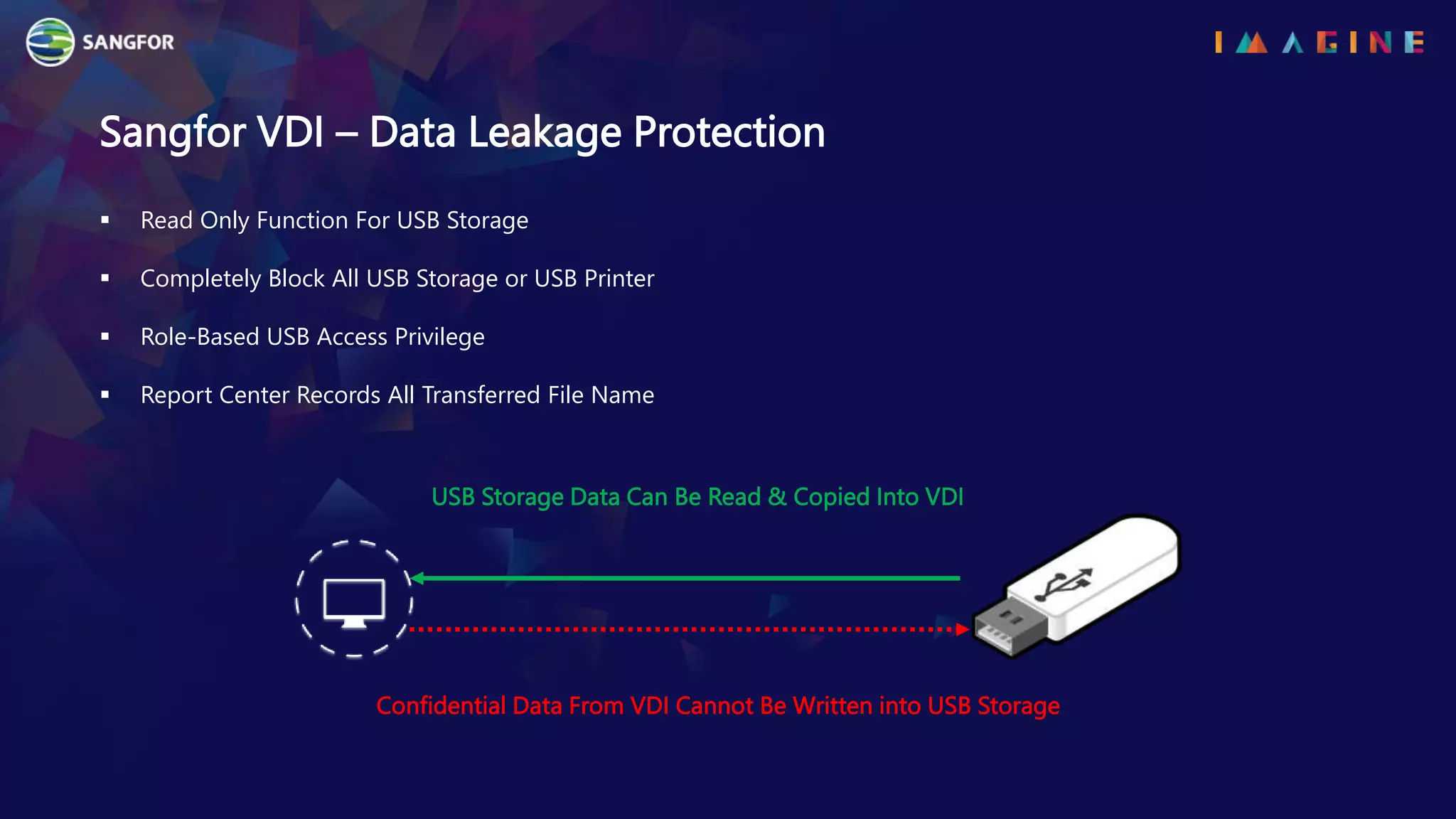 Sangfor VDI Introduction.pptx