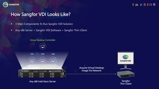 Sangfor VDI Introduction.pptx