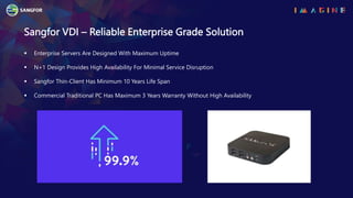 Sangfor VDI Introduction.pptx