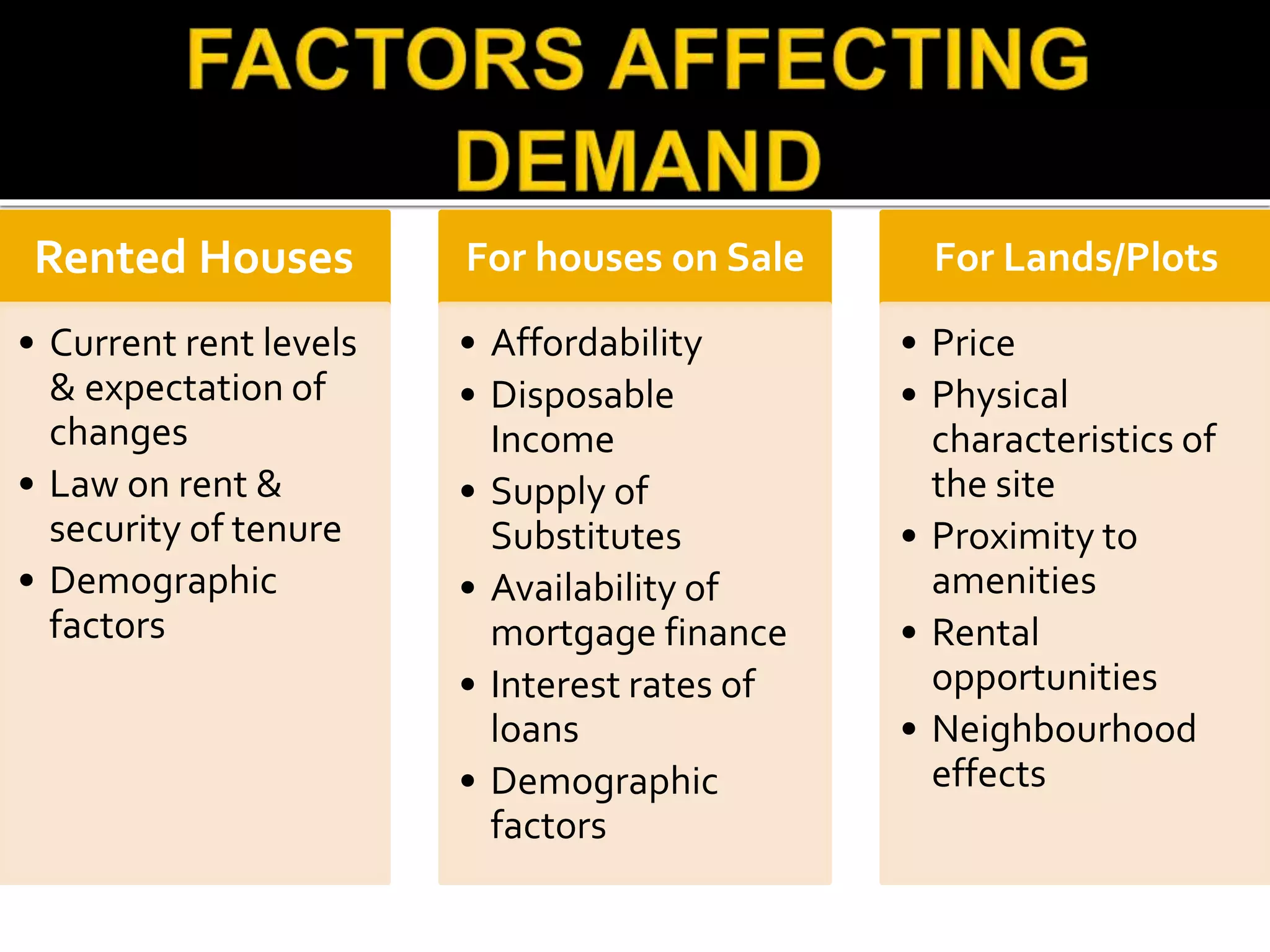 Sanghani real estate consultants | PPTX