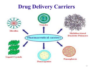 nanotechnology in drug development. | PPTX